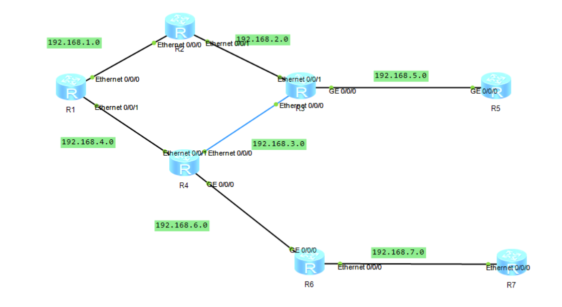 eNSP上模拟RIP实验_ensp rip怎么通过更改cost改变主链路-CSDN博客