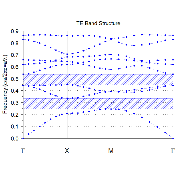 光子晶体透射谱计算_rsoft模拟光子晶体光纤的透射率-CSDN博客