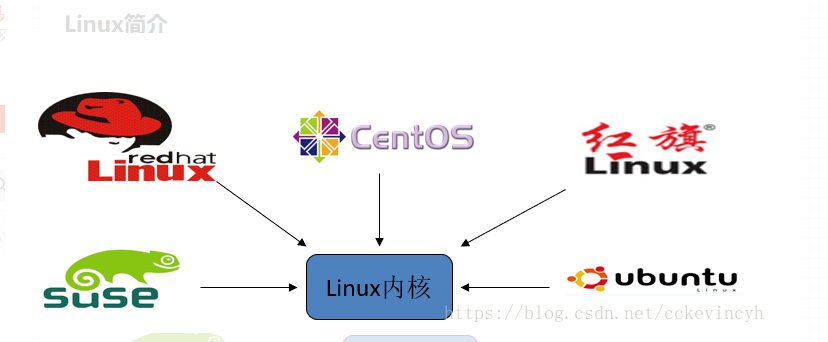 Linux&Nginx简单总结_nginx和linux的区别-CSDN博客