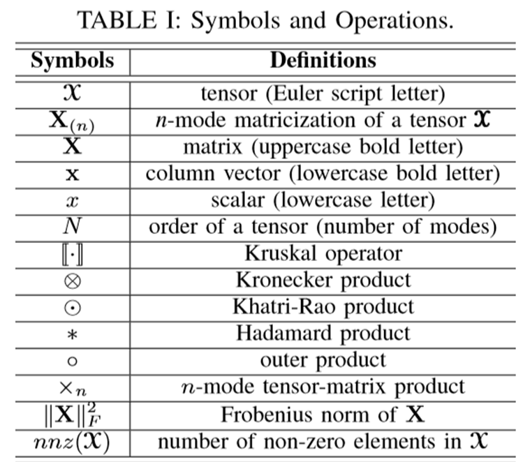 张量分解浅谈（四 Tucker 分解）_tucker分解-CSDN博客