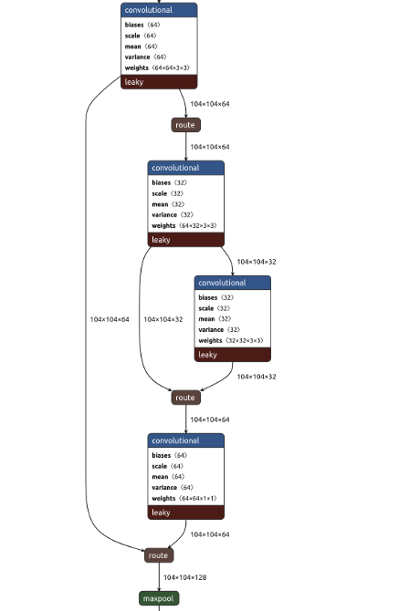 feature map的可视化_vit的feature maps如何可视化-CSDN博客