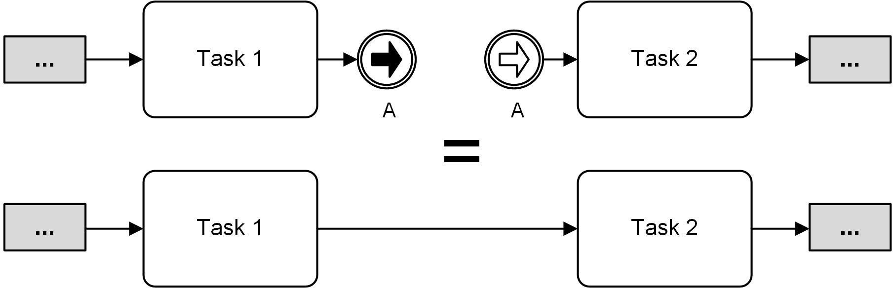 bpmn link event - Programmer Sought
