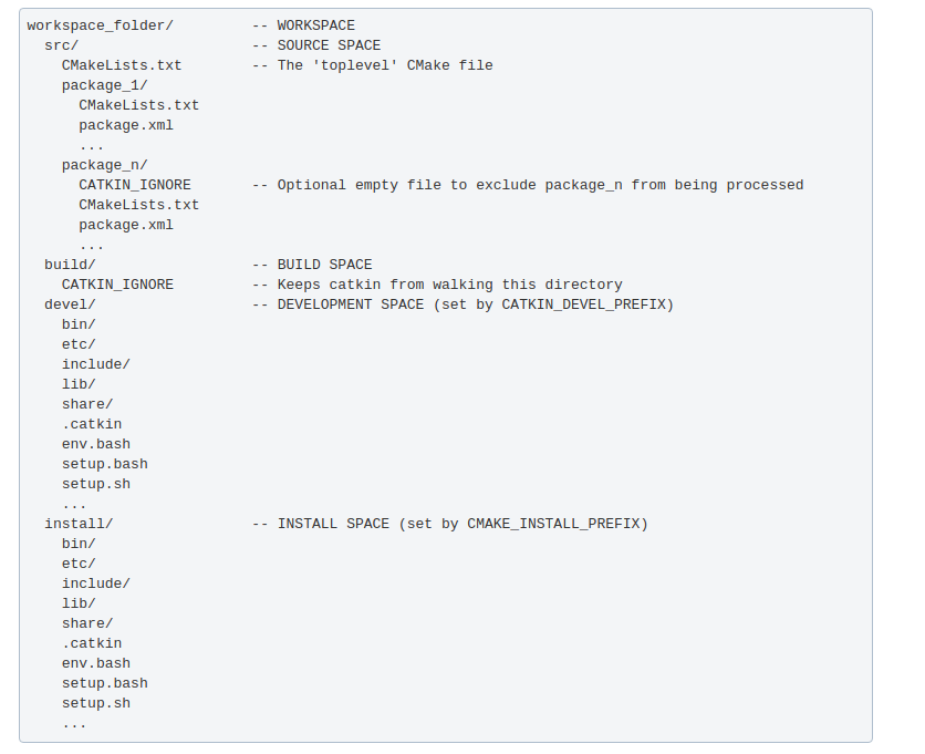ros 编译如何选择某些文件或包不编译_ros不编译指定目录-CSDN博客