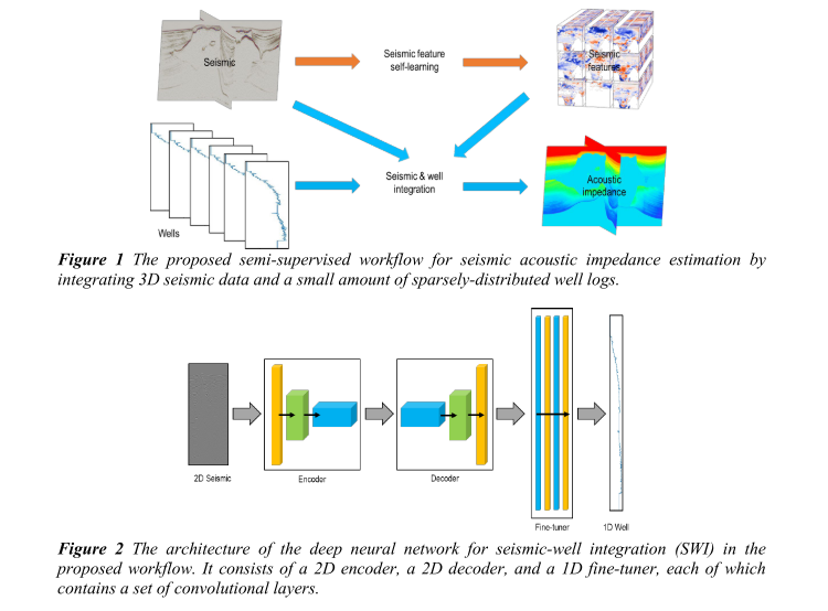 地震反演近期文章阅读_seam地震数据-CSDN博客