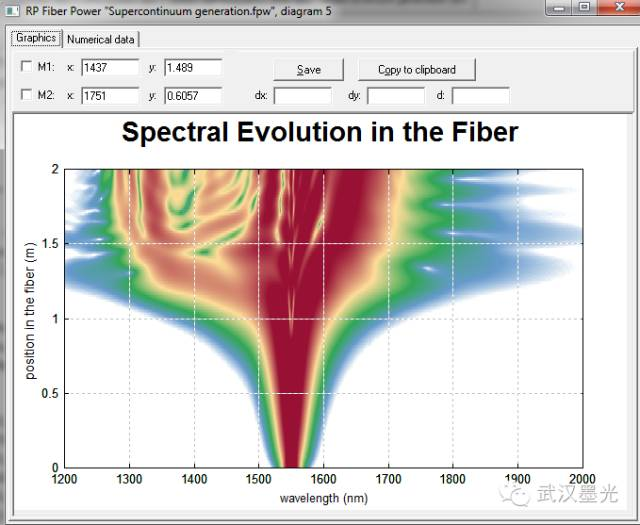 RP Fiber Power 超连续光谱的产生_rp算法光谱-CSDN博客