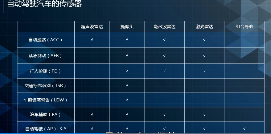 Apollo自动驾驶进阶课（2）——Apollo开源模块_apollo的v2x模块只是进行了v2x障碍物关联吗-CSDN博客