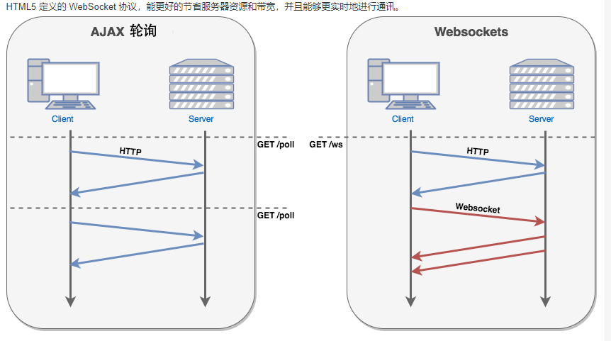 Java 实现websocket推送数据到数据大屏页面java Websocket实时获取数据数据可视化大屏 Csdn博客