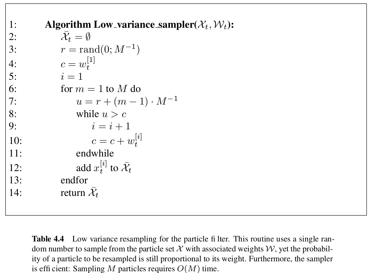 自适应粒子滤波定位(AMCL)的代码解读_amcl 代码-CSDN博客