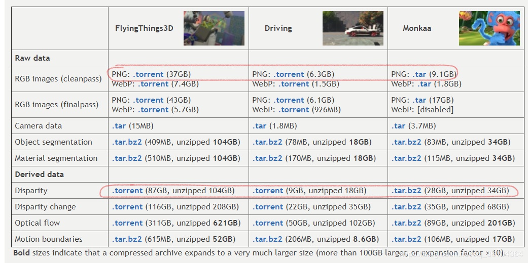 运行PSMNet网络时遇到的问题及解决方案-CSDN博客