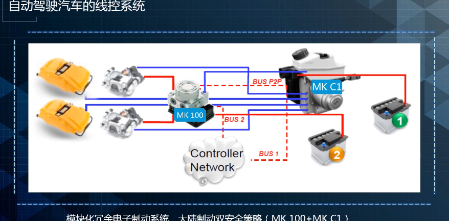 Apollo自动驾驶进阶课（2）——Apollo开源模块_apollo的v2x模块只是进行了v2x障碍物关联吗-CSDN博客