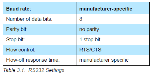 第一部分：HCI协议（一）HCI传输层_bt uart hci-CSDN博客