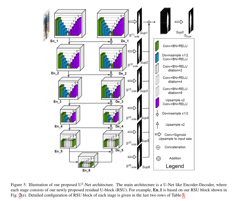 进化的unet_inception unet-CSDN博客