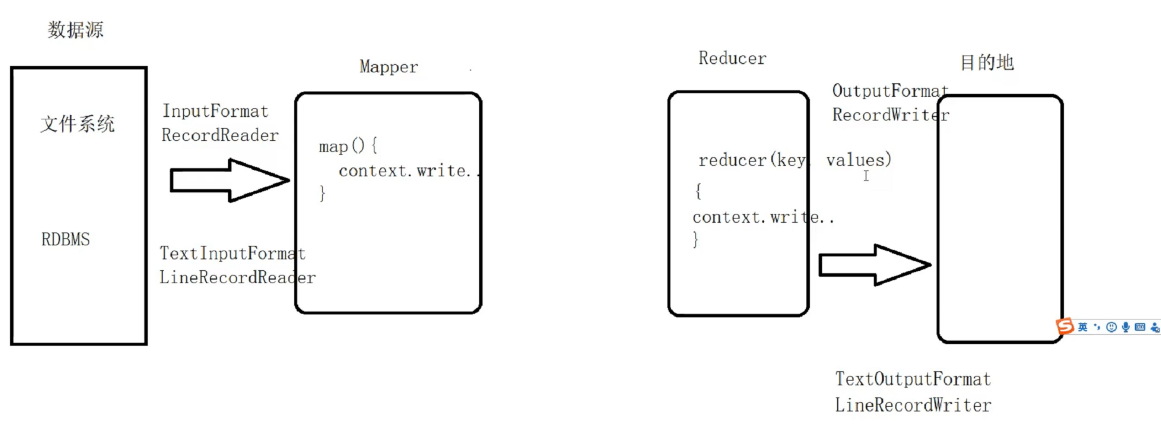 2.3 MapReduce之RecordReader原理-CSDN博客
