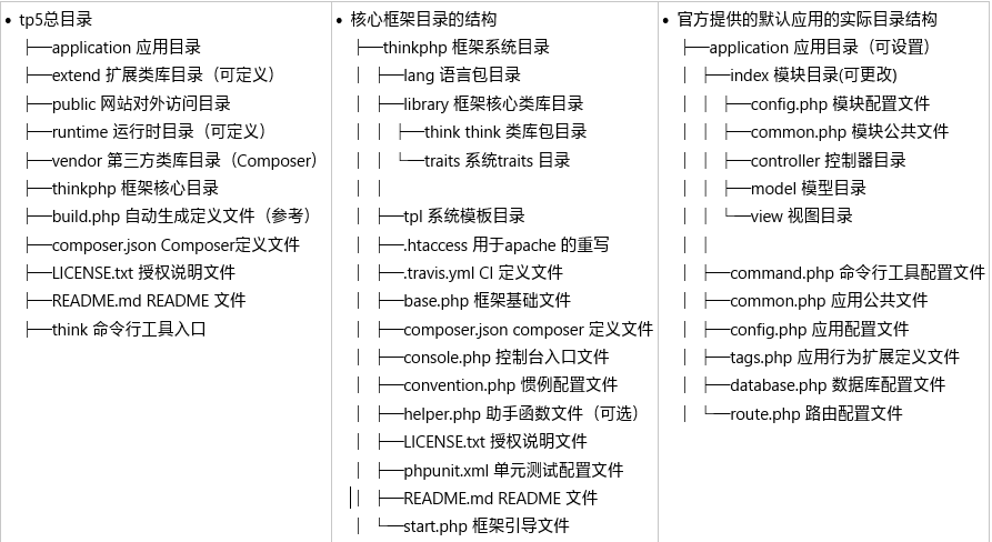 ThinkPHP5底层代码逻辑梳理_tp底层原理-CSDN博客