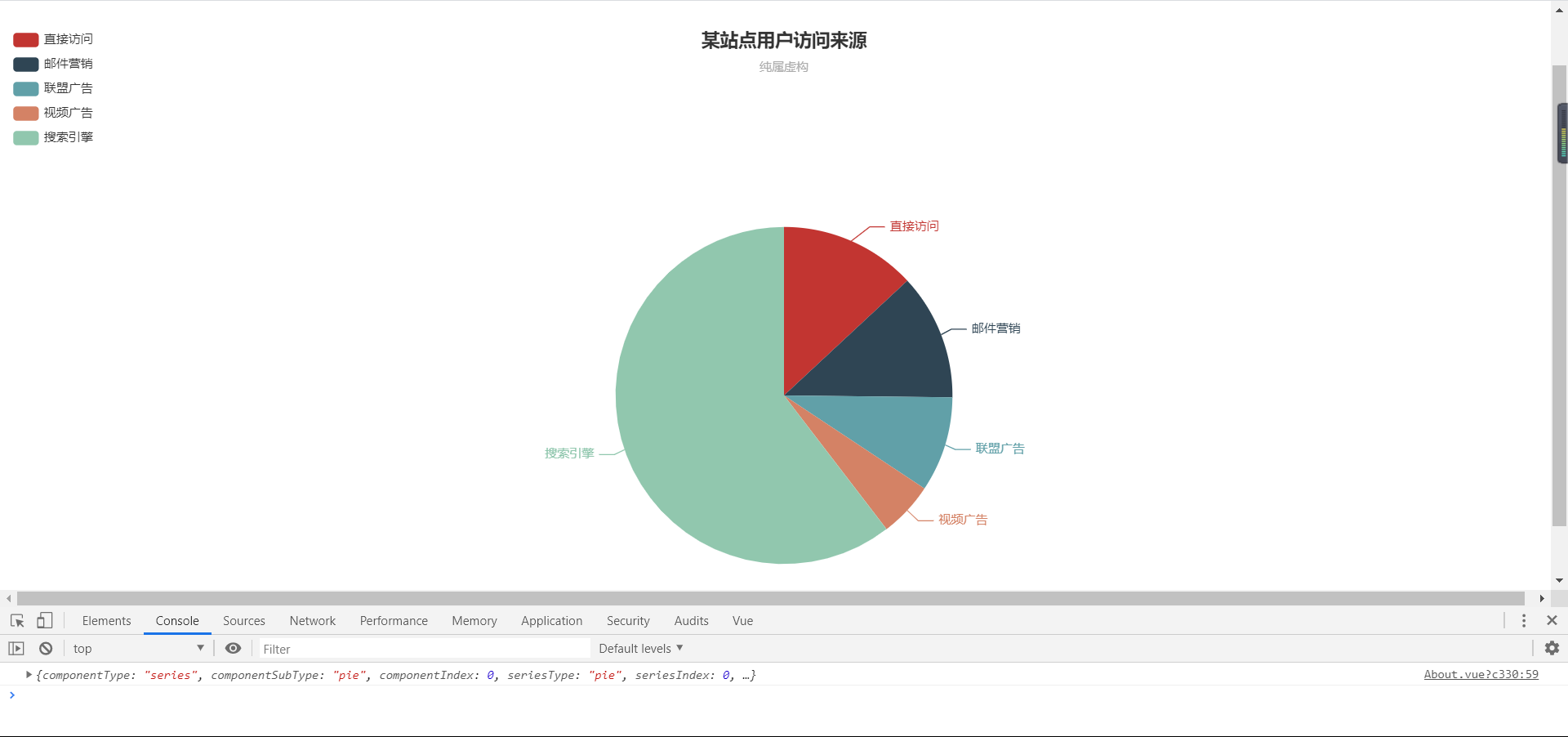 echarts饼图点击区块事件_echarts饼图点击回调-CSDN博客