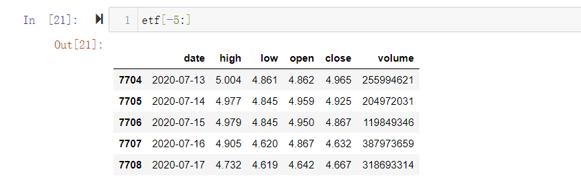 利用Backtrader进行期权回测之四：Covered Call策略_covered call策略代码-CSDN博客