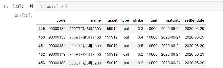 利用Backtrader进行期权回测之四：Covered Call策略_covered call策略代码-CSDN博客
