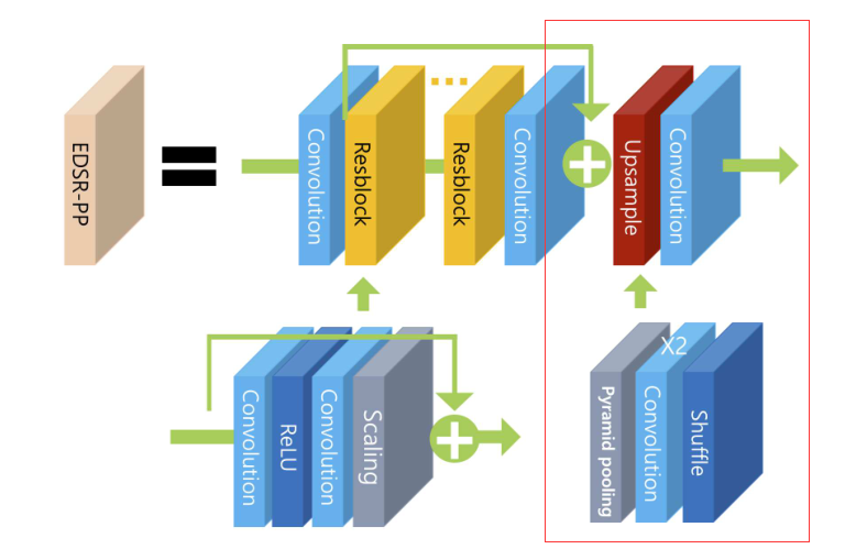 EDSR-PP论文阅读_edsr 改进-CSDN博客