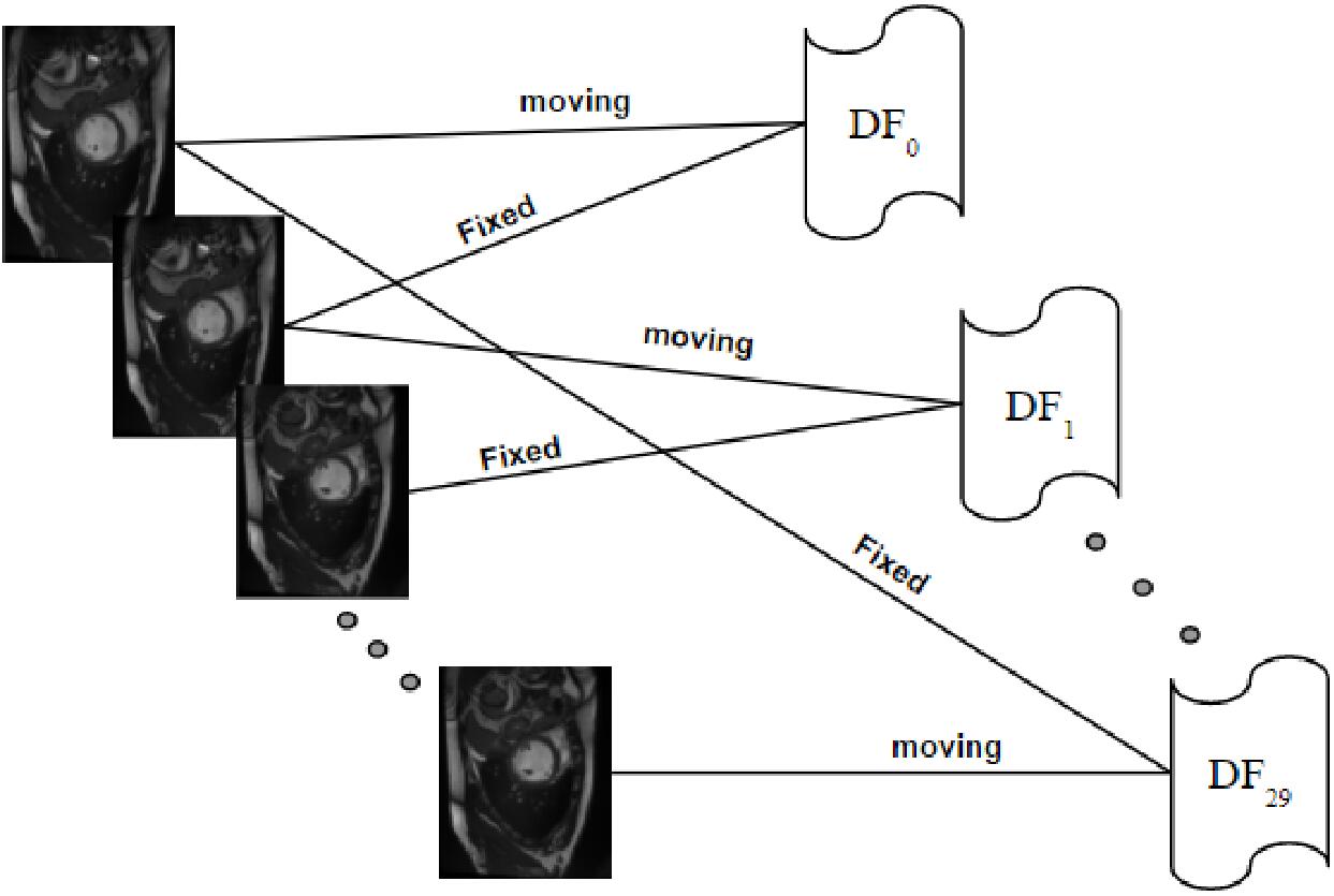 【论文笔记】FCNet：基于全卷积网络（FCN）的无监督配准模型-CSDN博客