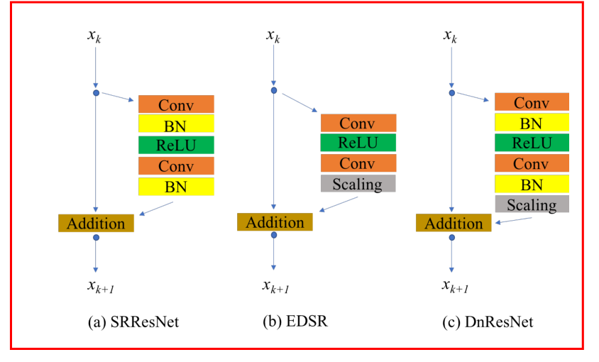 EDSR-PP论文阅读_edsr 改进-CSDN博客