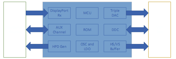 RTD2166低成本设计方案|DP转VGA方案设计|兼容RTD2166设计电路_-rtd2166-CSDN博客