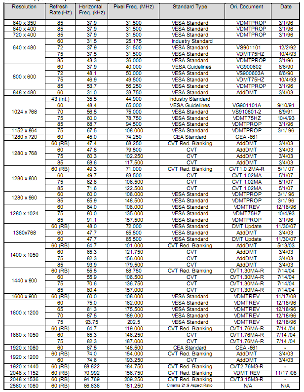 RTD2166低成本设计方案|DP转VGA方案设计|兼容RTD2166设计电路-CSDN博客