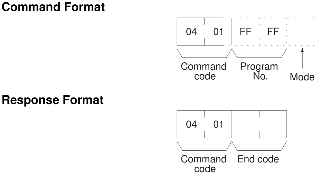 OMRON-FINS(TCP)协议详细解析和攻击_fins协议-CSDN博客