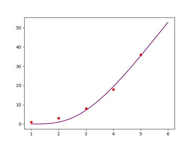 2 python任意函数拟合_z字型函数拟合-CSDN博客