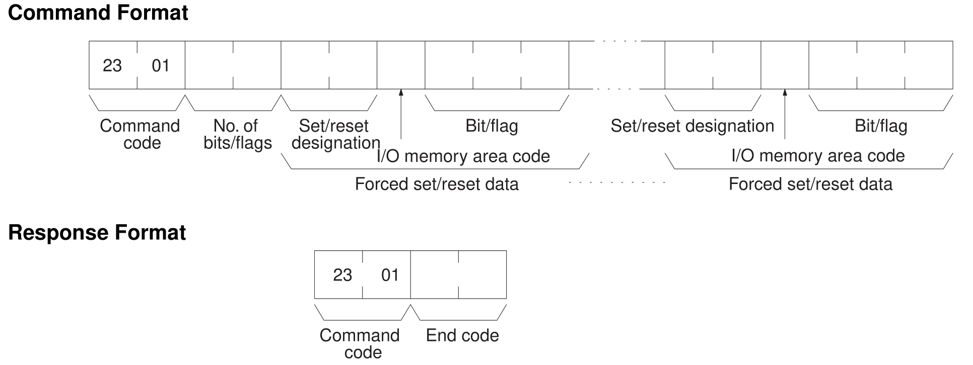 OMRON-FINS(TCP)协议详细解析和攻击_fins协议-CSDN博客