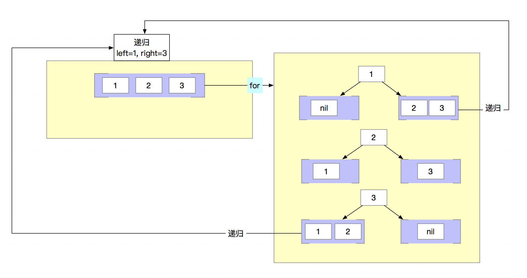 95. Different Binary Search Trees II (Backtracking) - Programmer Sought