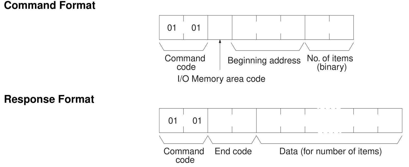 OMRON-FINS(TCP)协议详细解析和攻击_fins协议-CSDN博客