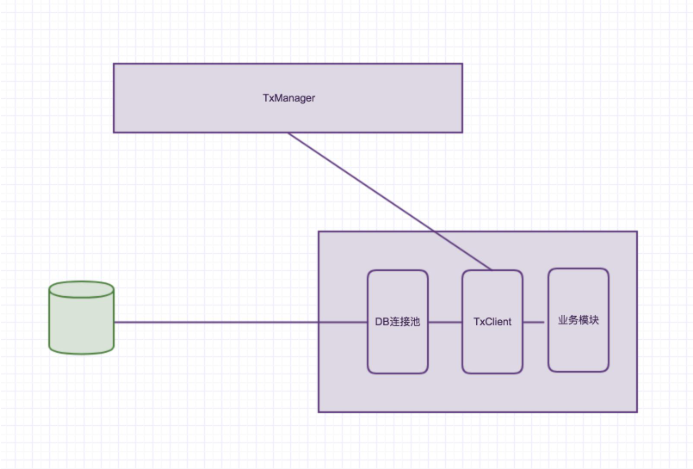 TX-LCN分布式事务框架(原理、案例、源码)_奥迪的博客-CSDN博客_tx-lcn 原理
