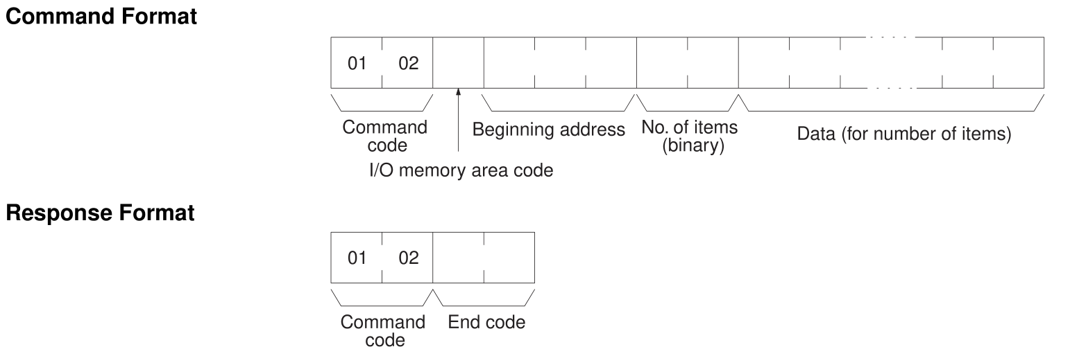 OMRON-FINS(TCP)协议详细解析和攻击_fins协议-CSDN博客