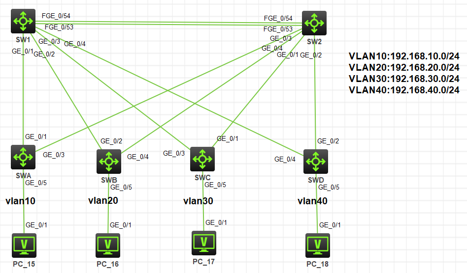 HCL配置 VRRP+STP 实验-CSDN博客