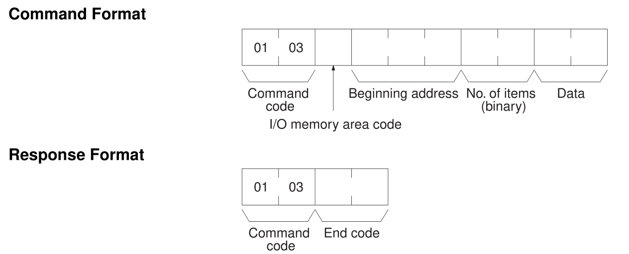 OMRON-FINS(TCP)协议详细解析和攻击_fins协议-CSDN博客