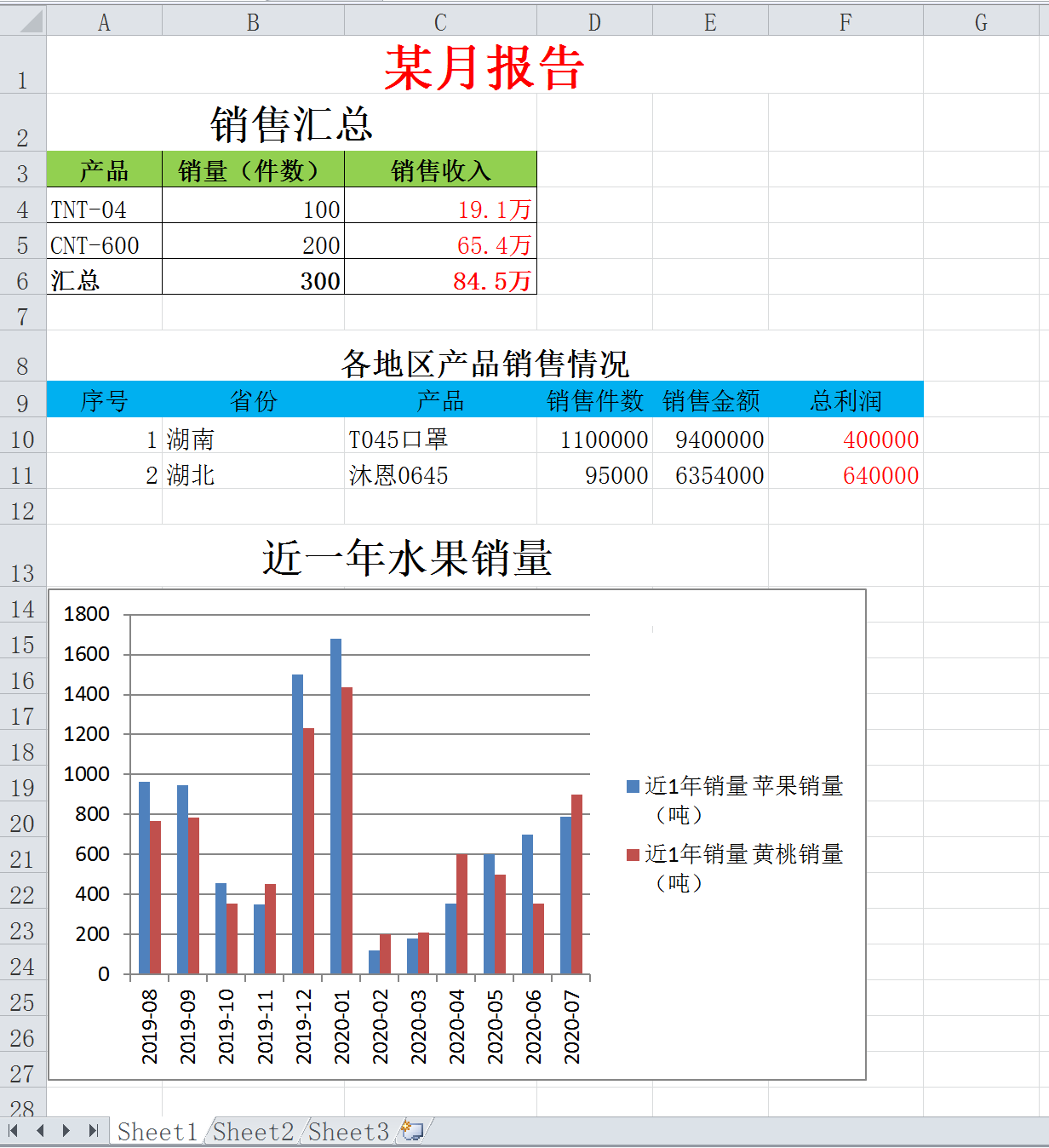 Java动态向excel模板写数据、画图技巧java向excel模板写数据 Csdn博客