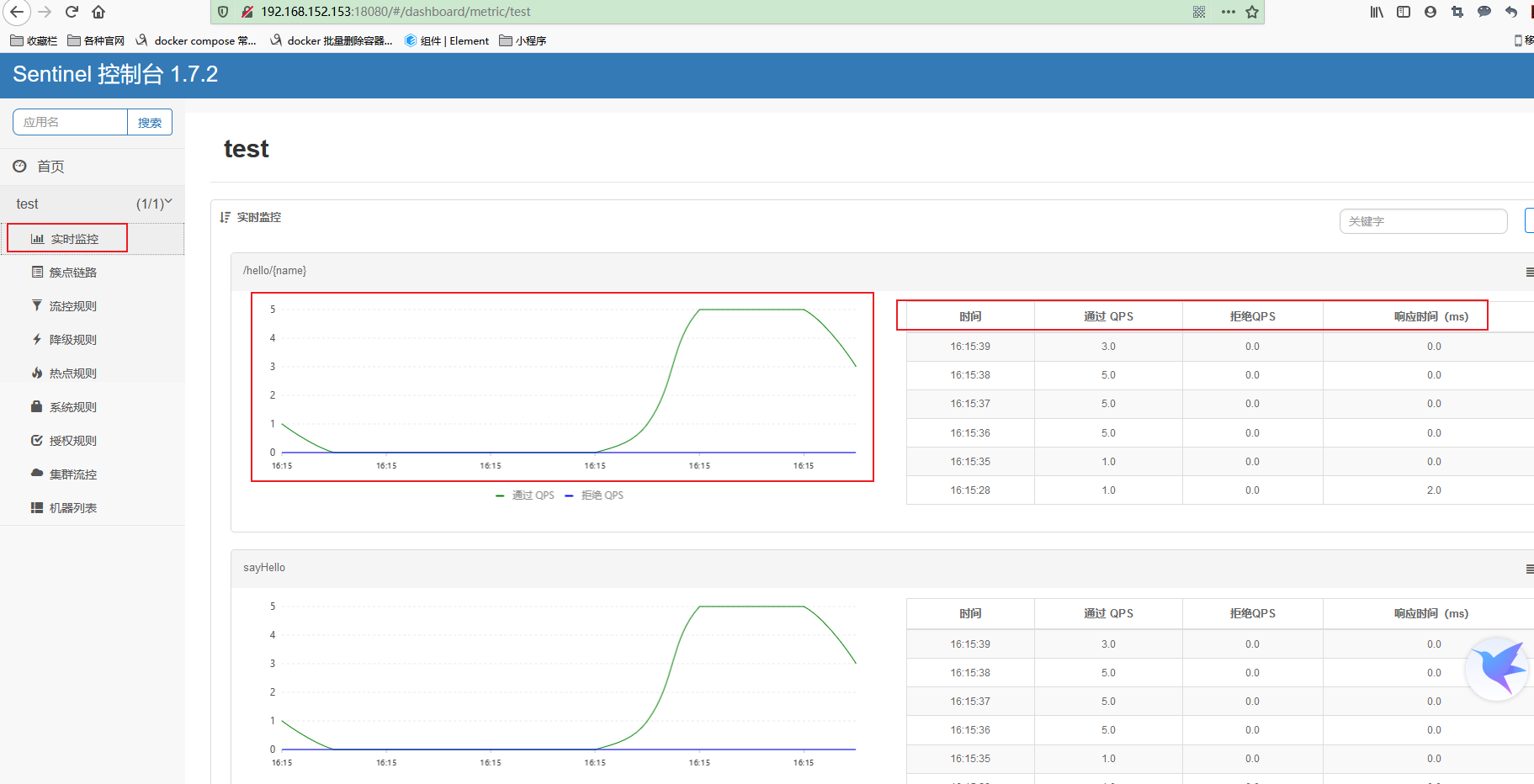 Sentinel-dashboard、客户端接入使用入门_前端如何对接sentinel dashboard 页面-CSDN博客