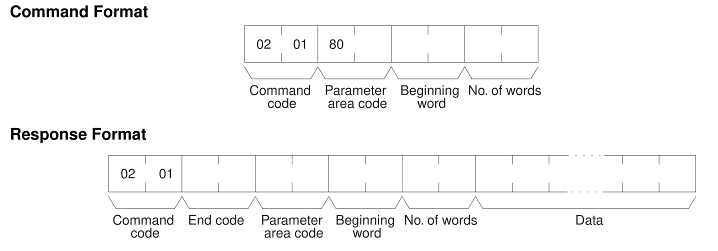 OMRON-FINS(TCP)协议详细解析和攻击_fins协议-CSDN博客
