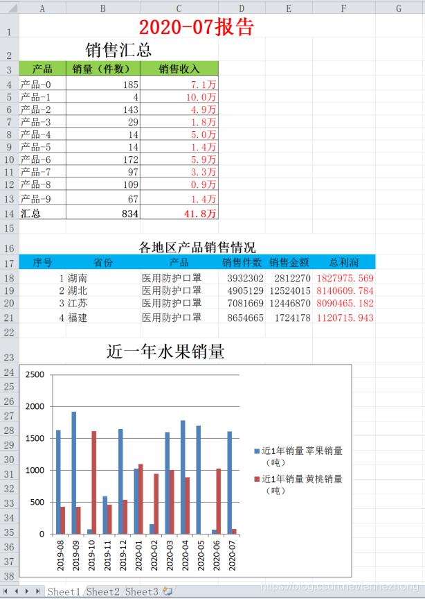 Java动态向excel模板写数据、画图技巧java向excel模板写数据 Csdn博客