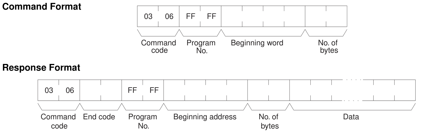 OMRON-FINS(TCP)协议详细解析和攻击_fins协议-CSDN博客