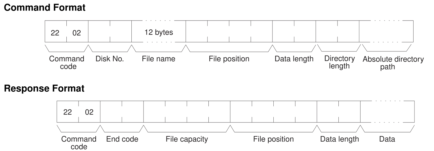 OMRON-FINS(TCP)协议详细解析和攻击_fins协议-CSDN博客