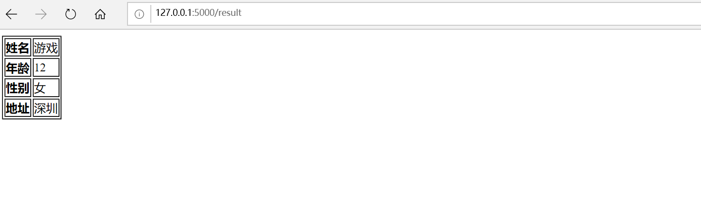 数据可视化之Flask框架的学习_python使用flask进行数据可视化-CSDN博客
