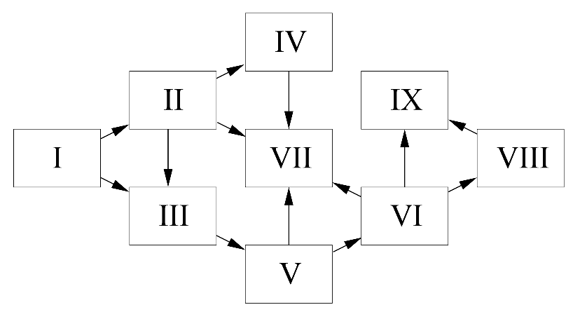 Algebra:Chapter 0 - 引言_algebra chapter 0中文版-CSDN博客