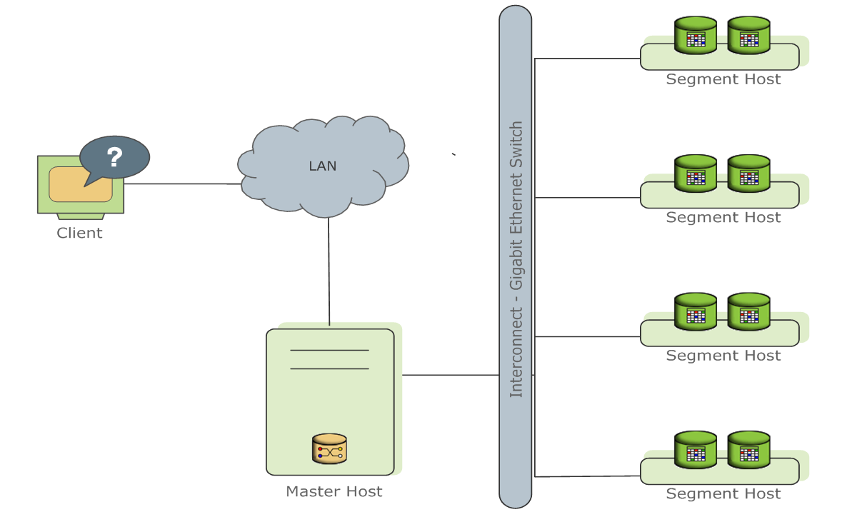 【GP】Greenplum入门解析（一）-CSDN博客