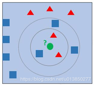 knn算法_knnm.没。。。-CSDN博客