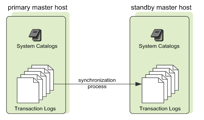【GP】Greenplum入门解析（一）-CSDN博客