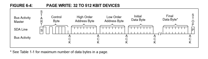 IC 验证之I2C控制器使用_i2c controlbyte-CSDN博客