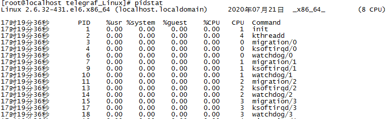 Context Switches上下文切换性能详解-CSDN博客