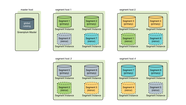 【GP】Greenplum入门解析（一）-CSDN博客