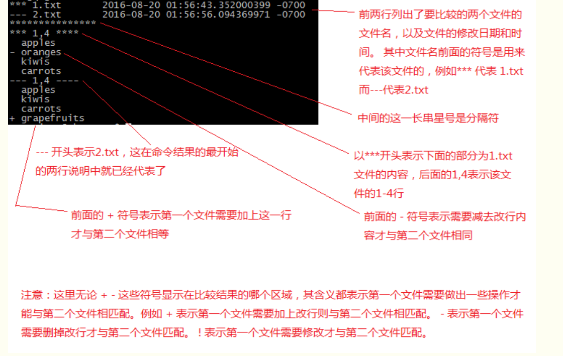 Linux Diff 命令比较两个文件的异同linx Diff 查看两个文件行异同 Csdn博客 